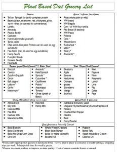 Vegan Food List For Beginners | Peace & Nutrition™