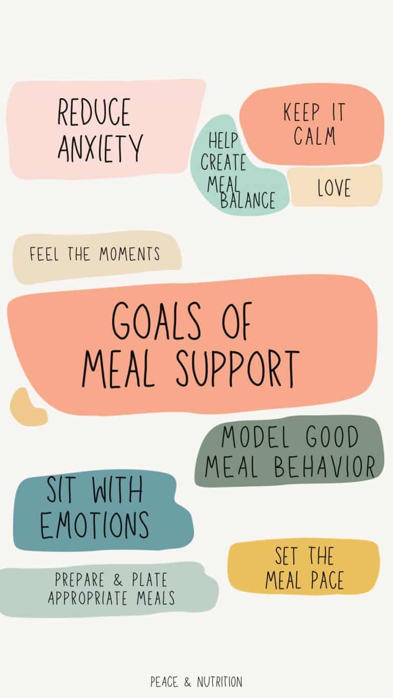 Meal Support For Eating Disorders | Peace & Nutrition™