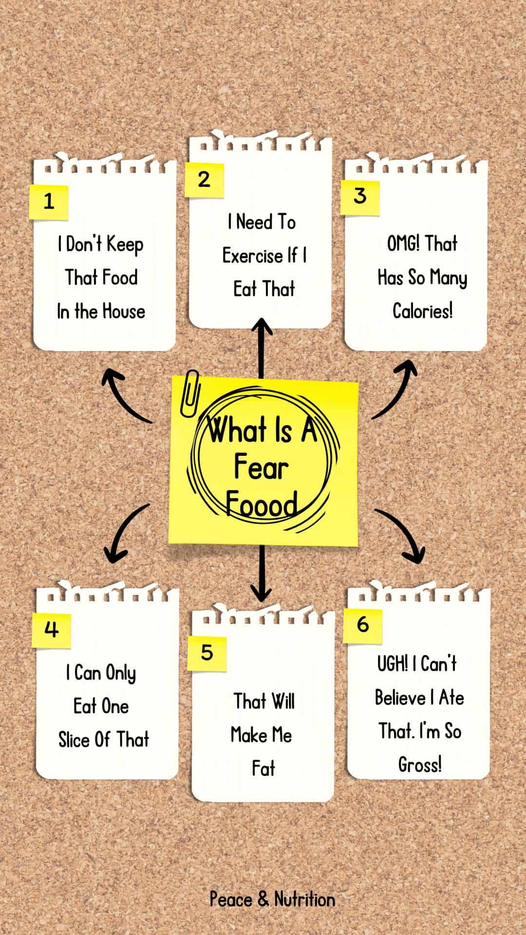 Challenging Fear Foods In Eating Disorders | Peace & Nutrition™