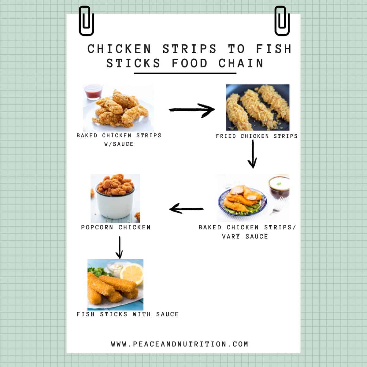 Food Chaining As A Tool To Nourish | Peace & Nutrition™