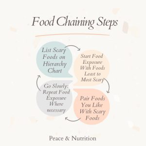 Food Chaining As A Tool To Nourish | Peace & Nutrition™