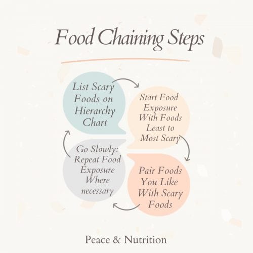 Food Chaining As A Tool To Nourish | Peace & Nutrition™