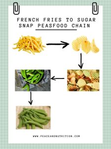 Food Chaining As A Tool To Nourish | Peace & Nutrition™