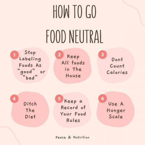 What Is Food Neutrality? How Can We Achieve It? | Peace & Nutrition™