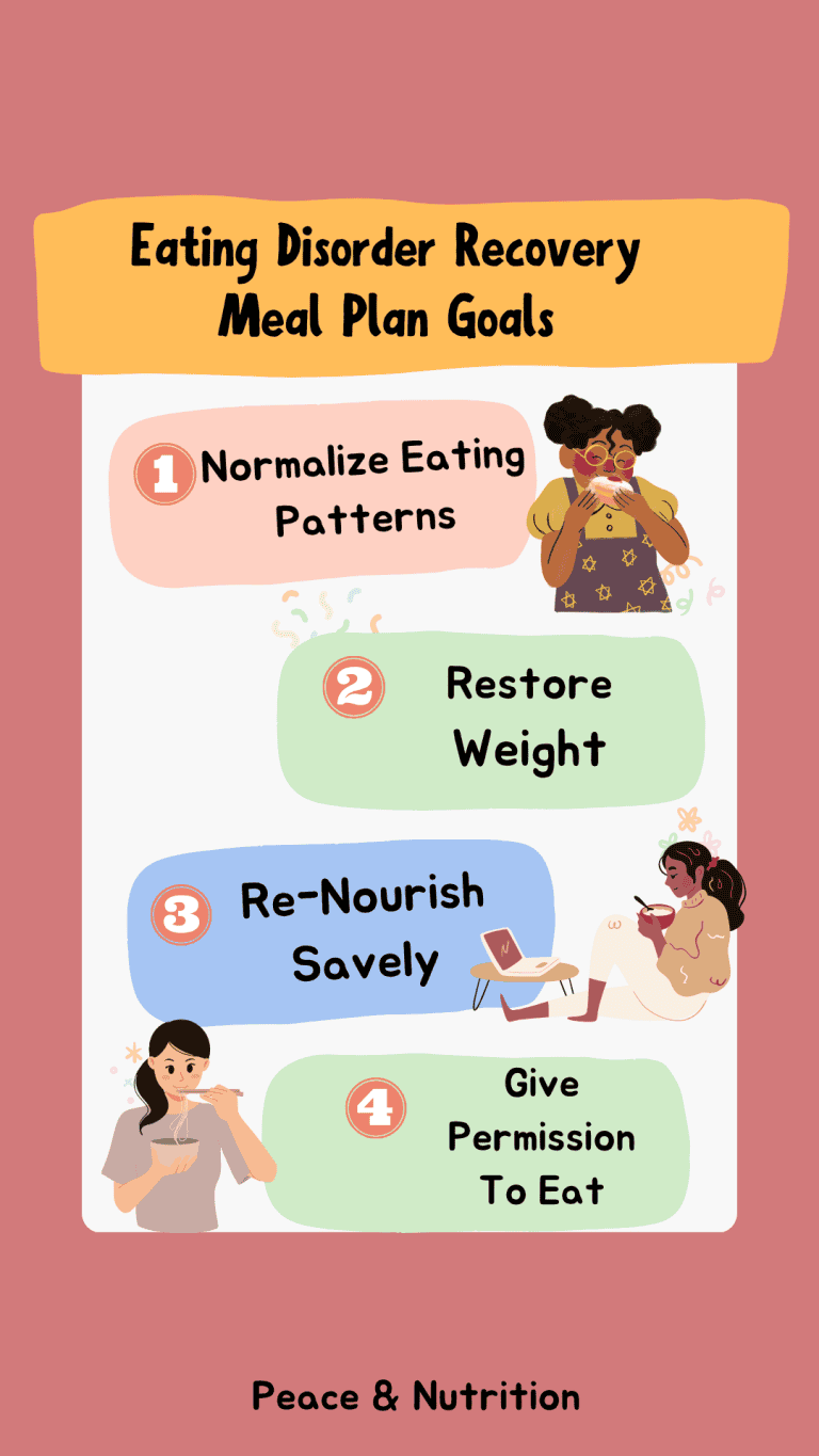 A Dietitians Guide to Eating Disorder Recovery Meal Plans | Peace ...