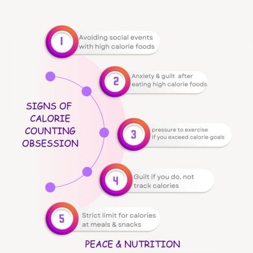 How To Stop Counting Calories | Peace & Nutrition™