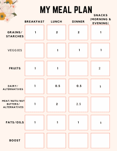 A Dietitians Guide to Eating Disorder Recovery Meal Plans | Peace ...