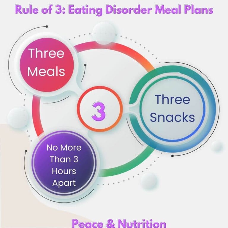 A Dietitians Guide to Eating Disorder Recovery Meal Plans | Peace ...