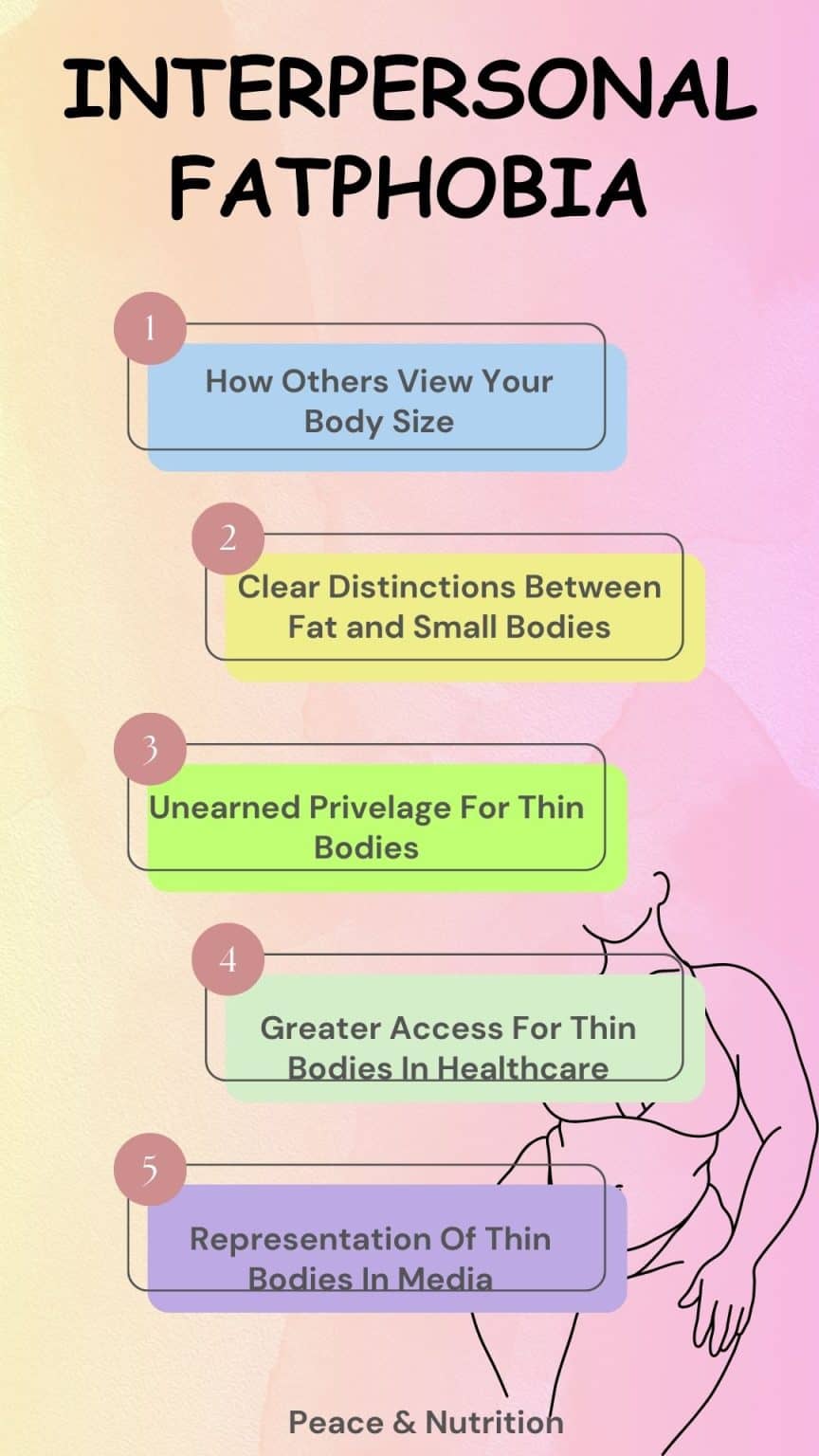 Am I Fatphobic? Take the Quiz | Peace & Nutrition™