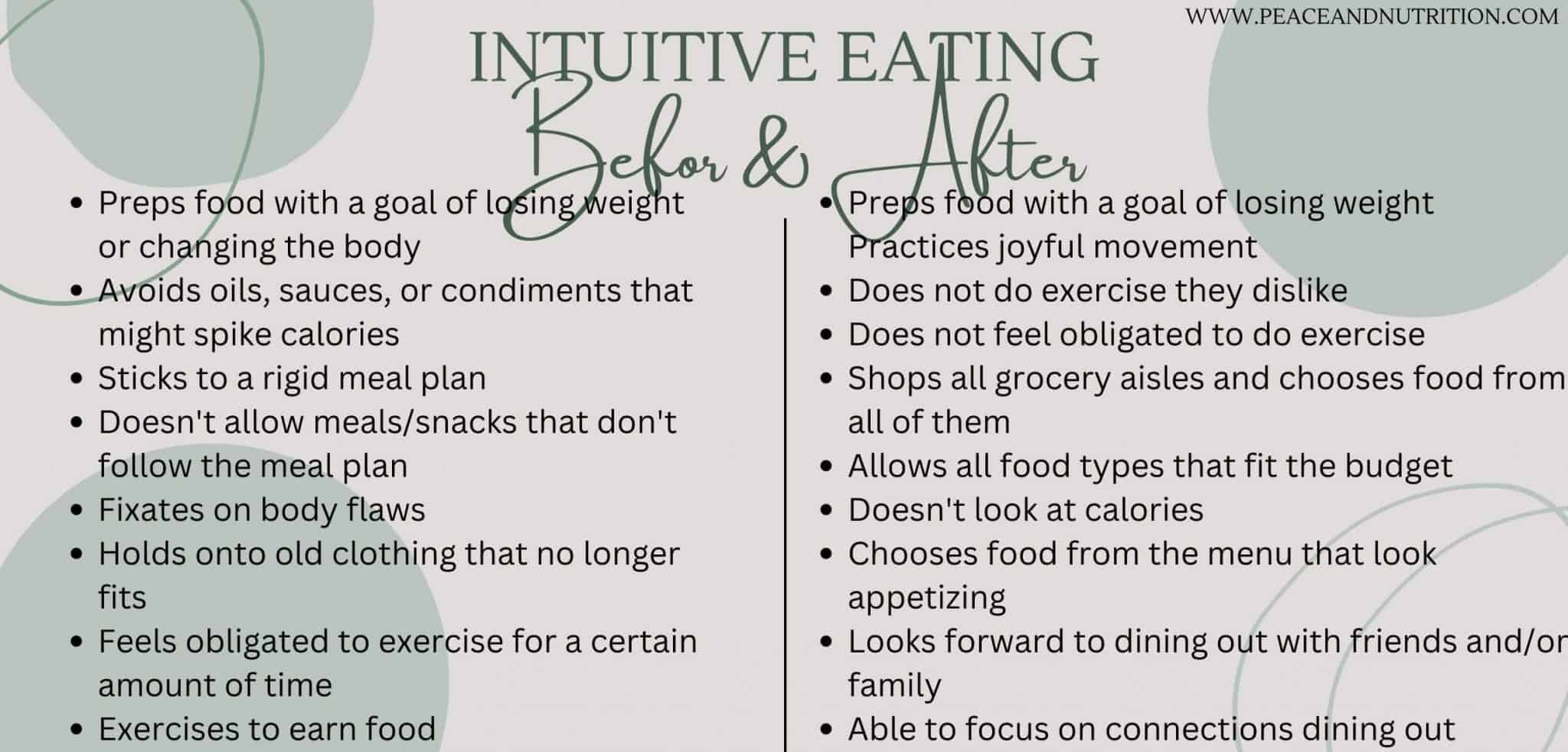 Intuitive Eating Before And After | Peace & Nutrition™