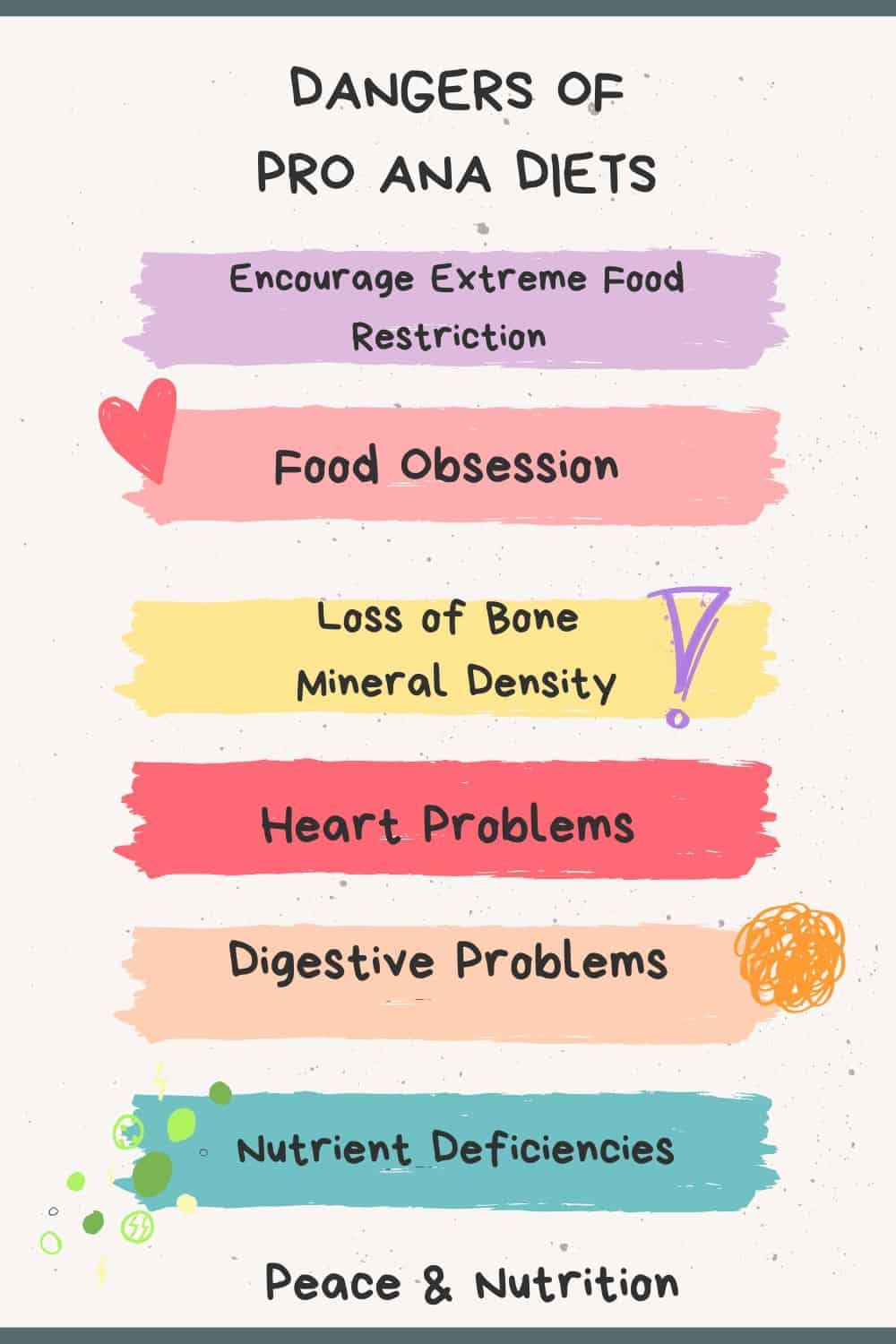 Anorexia and Dieting: What's The Connection | Peace & Nutrition™