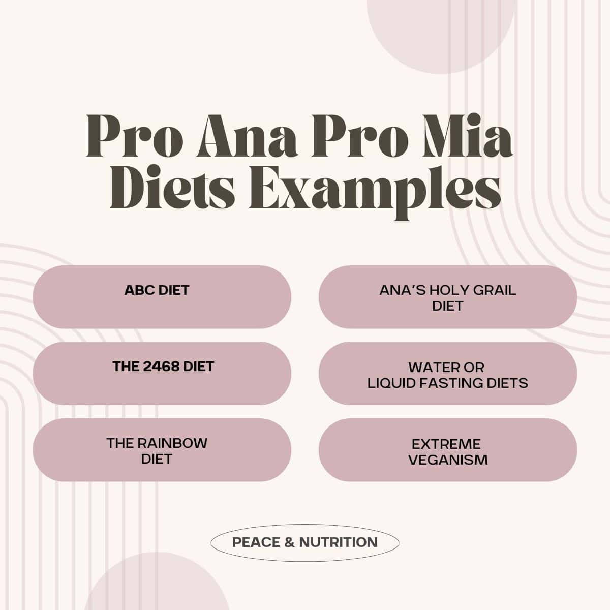 Anorexia and Dieting: What's The Connection | Peace & Nutrition™