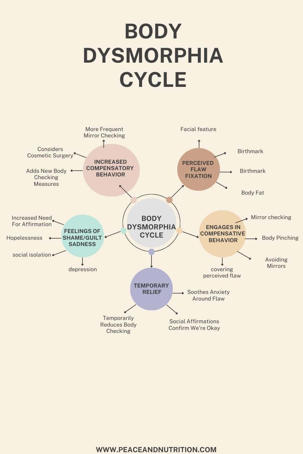 The Body Dysmorphia Test | Peace & Nutrition™