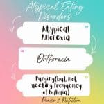 Atypical Anorexia Explained by A Dietitian | Peace & Nutrition™