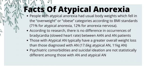 Atypical Anorexia Explained by A Dietitian | Peace & Nutrition™