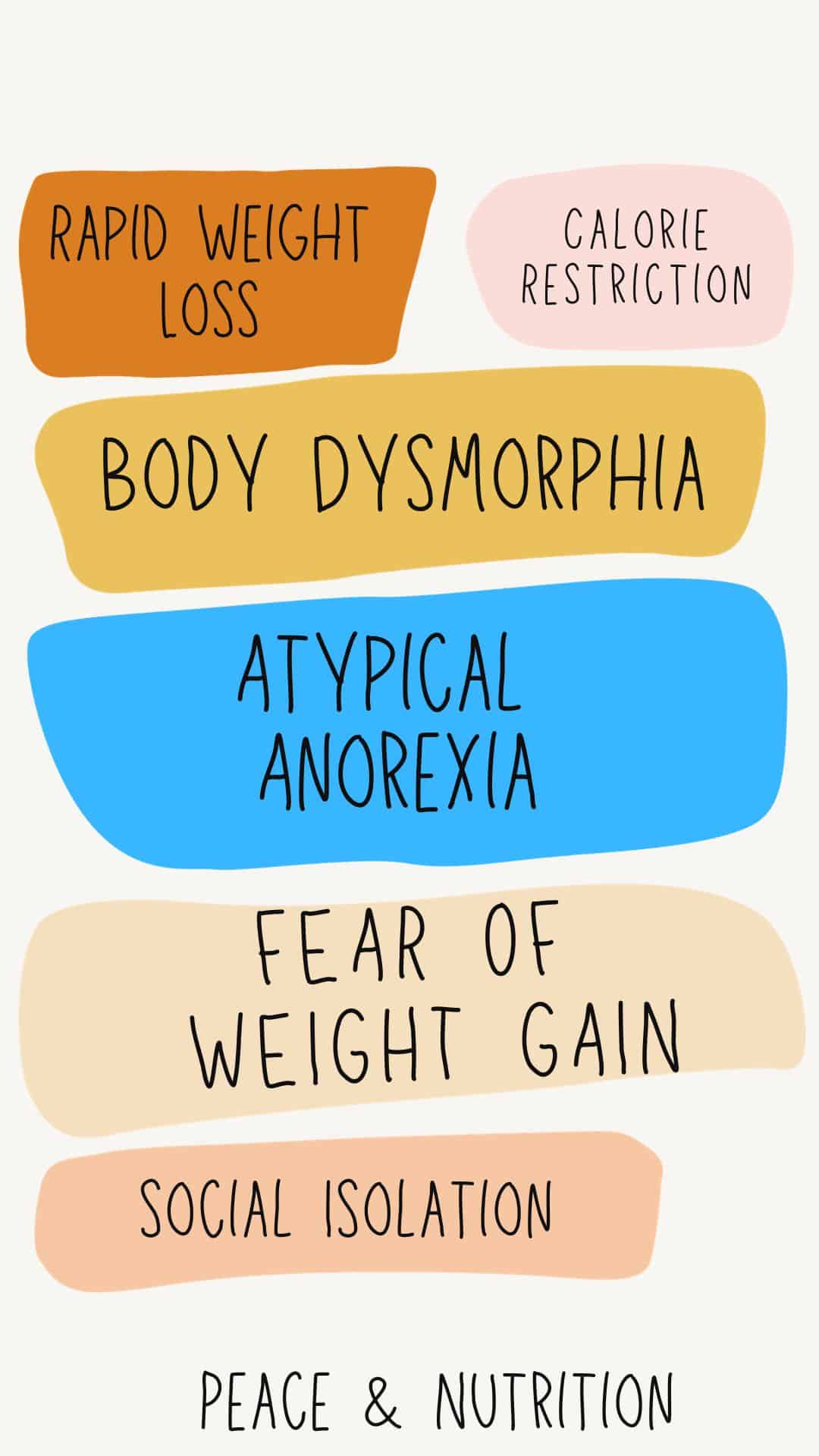 Atypical Anorexia Explained by A Dietitian | Peace & Nutrition™
