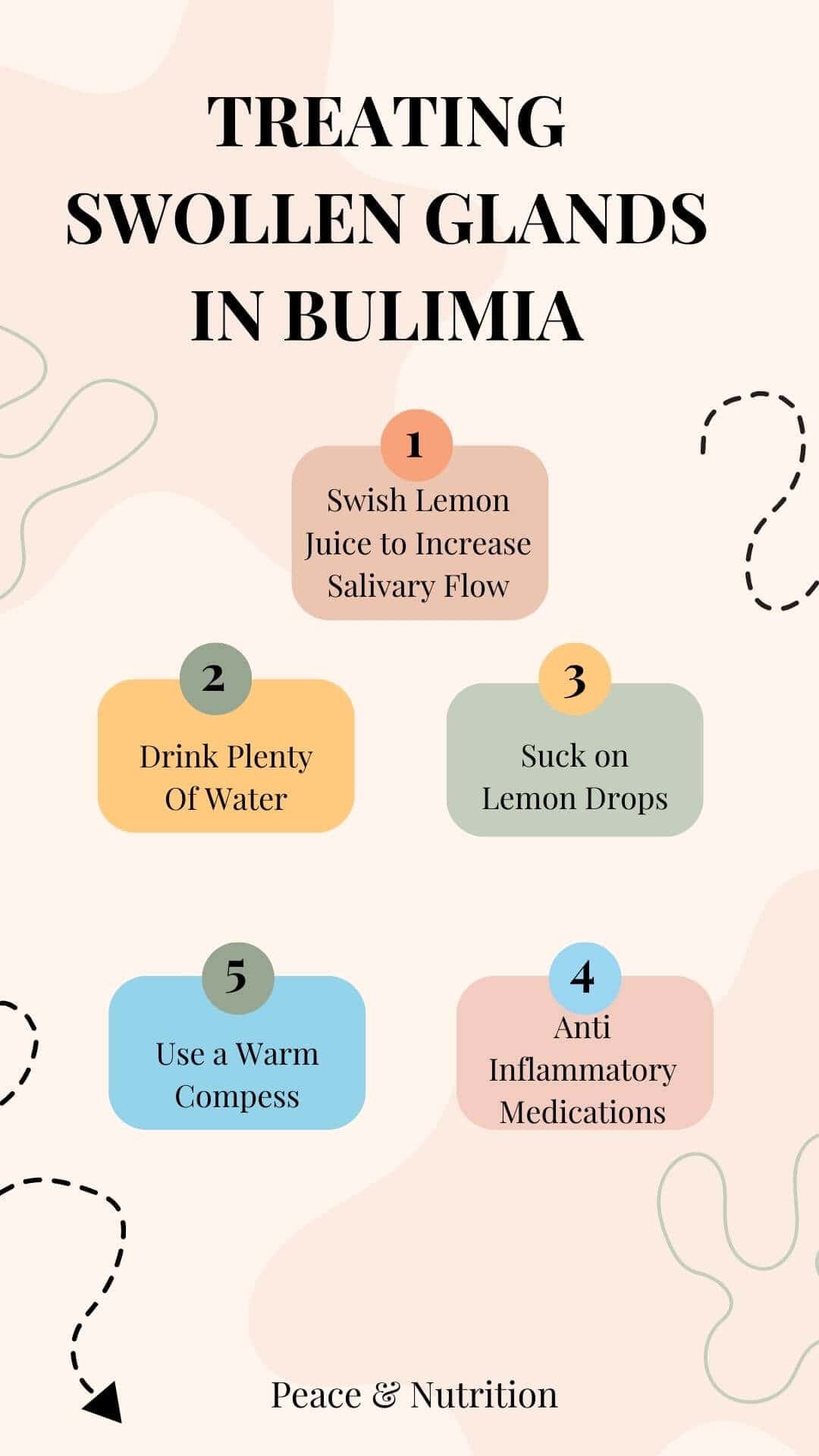 "Bulimia Face" and Teeth: Signs and Symptoms Explained | Peace & Nutrition™