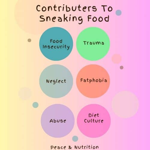 Hiding Food and Eating In Secret | Peace & Nutrition™
