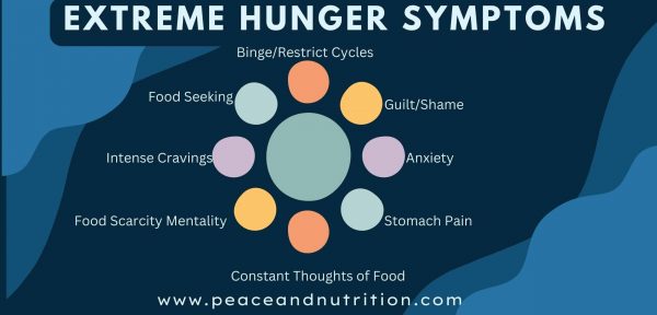 Extreme Hunger Explained By A Dietitian | Peace & Nutrition™