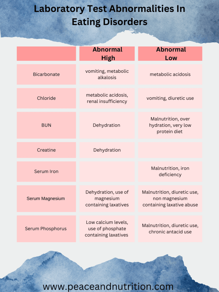Warning Signs Of An Eating Disorder | Peace & Nutrition™
