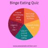 Binge Eating Quiz | Peace & Nutrition™