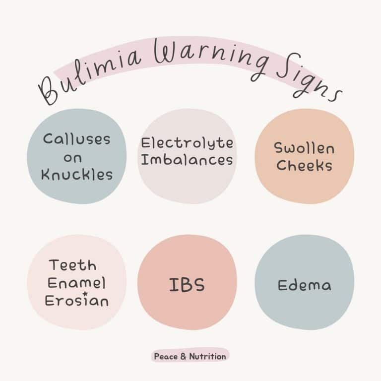 Warning Signs Of An Eating Disorder | Peace & Nutrition™