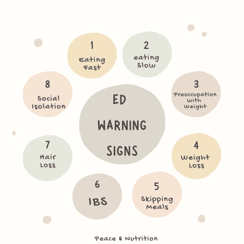 Warning Signs Of An Eating Disorder | Peace & Nutrition™