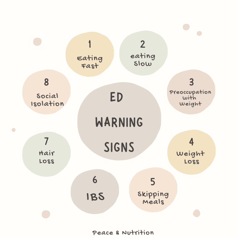 Warning Signs Of An Eating Disorder | Peace & Nutrition™