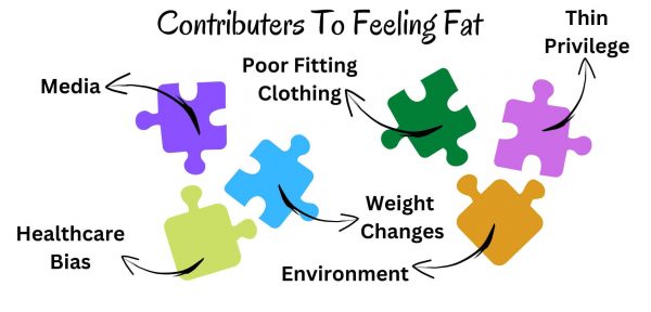 Why I Feel Fat All The Time | Peace & Nutrition™