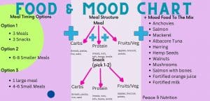 Good Mood Food | Peace & Nutrition™