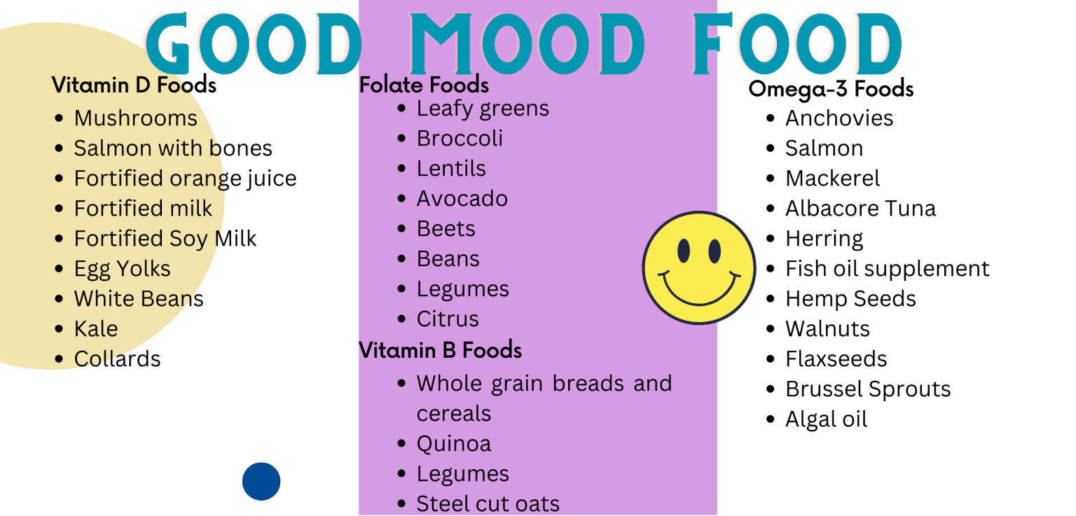 Good Mood Food | Peace & Nutrition™