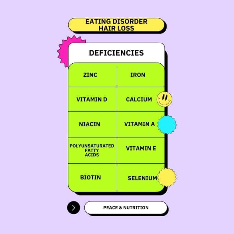Anorexia Hair: What You Should Know | Peace & Nutrition™