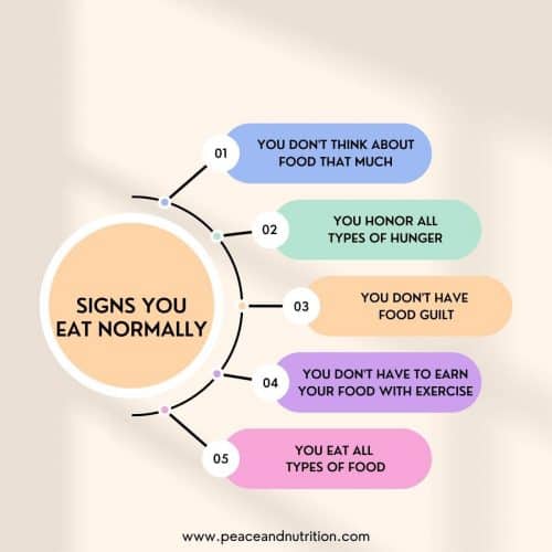 What Is Normal Eating | Peace & Nutrition™