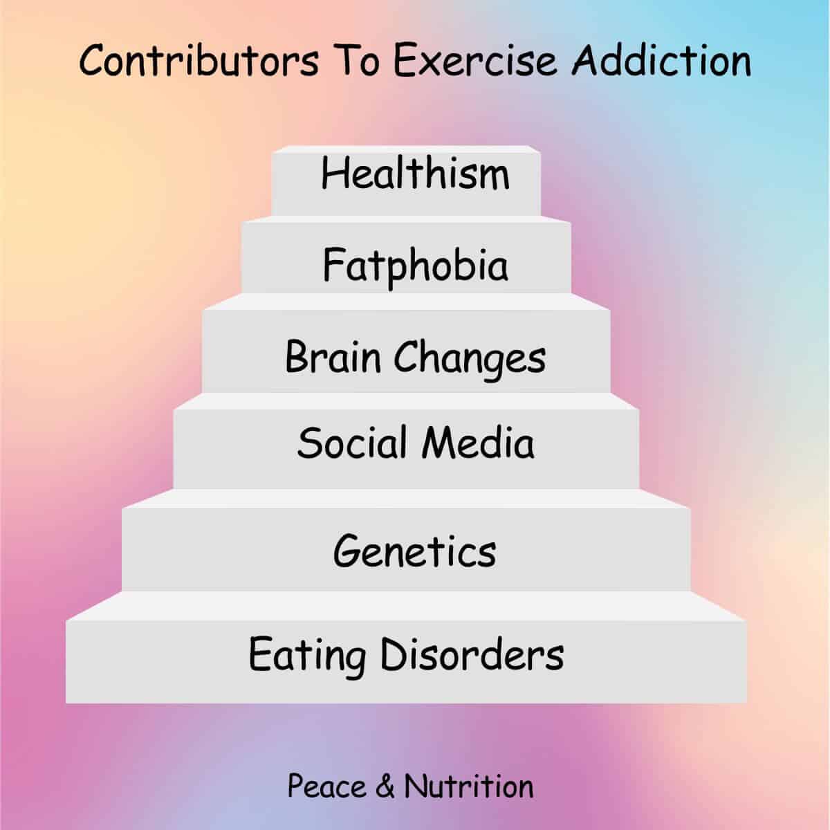 How To Stop Compulsive Exercise | Peace & Nutrition™
