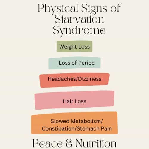 Starvation Syndrome In Eating Disorders | Peace & Nutrition™