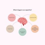 Exploring Appetite Vs. Hunger | Peace & Nutrition™