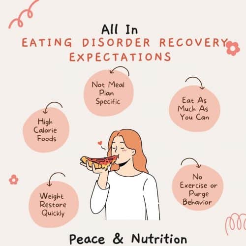 All In Recovery For Eating Disorders | Peace & Nutrition™