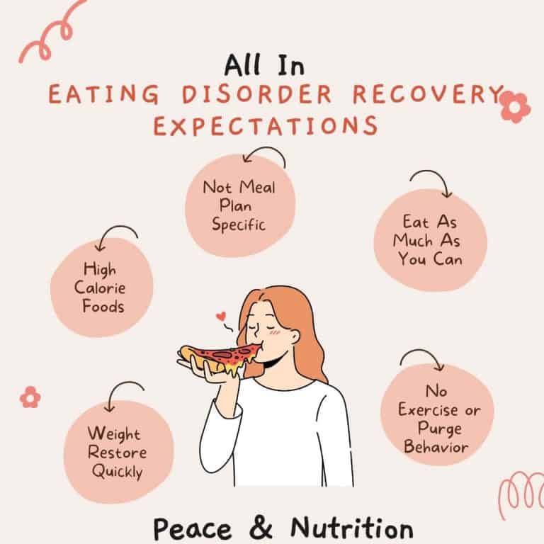 All In Recovery For Eating Disorders | Peace & Nutrition™