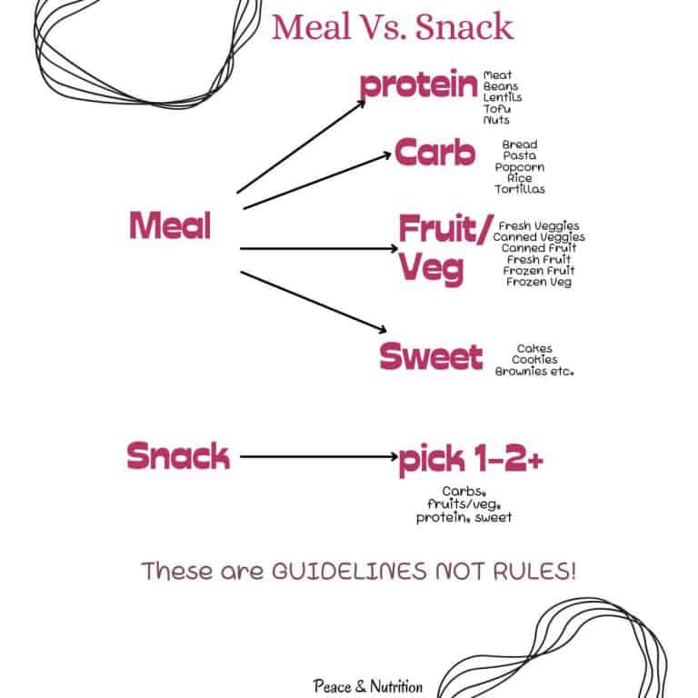 Snack Vs Meal: What's The Difference? | Peace & Nutrition™