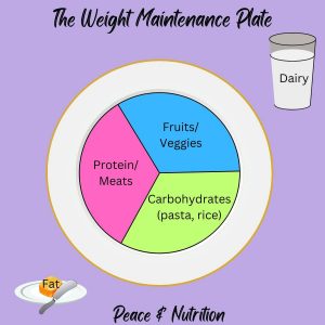 Plate By Plate Approach In Eating Disorder Recovery | Peace & Nutrition™