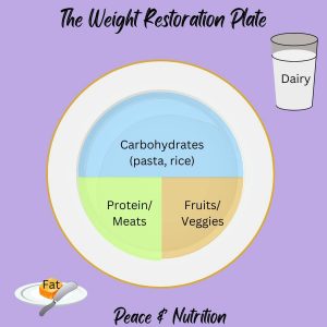 Plate By Plate Approach In Eating Disorder Recovery | Peace & Nutrition™