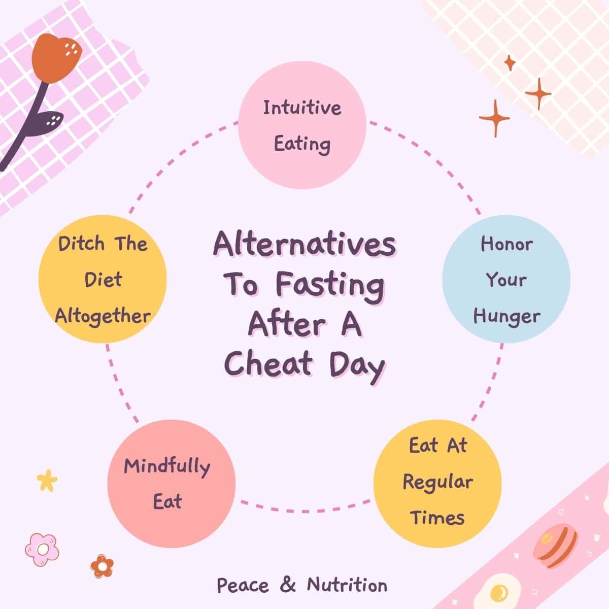 Is Fasting After A Cheat Day Good | Peace & Nutrition™