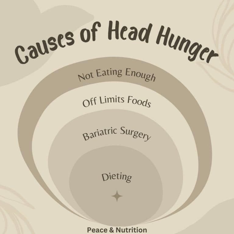 Exploring Head Hunger | Peace & Nutrition™