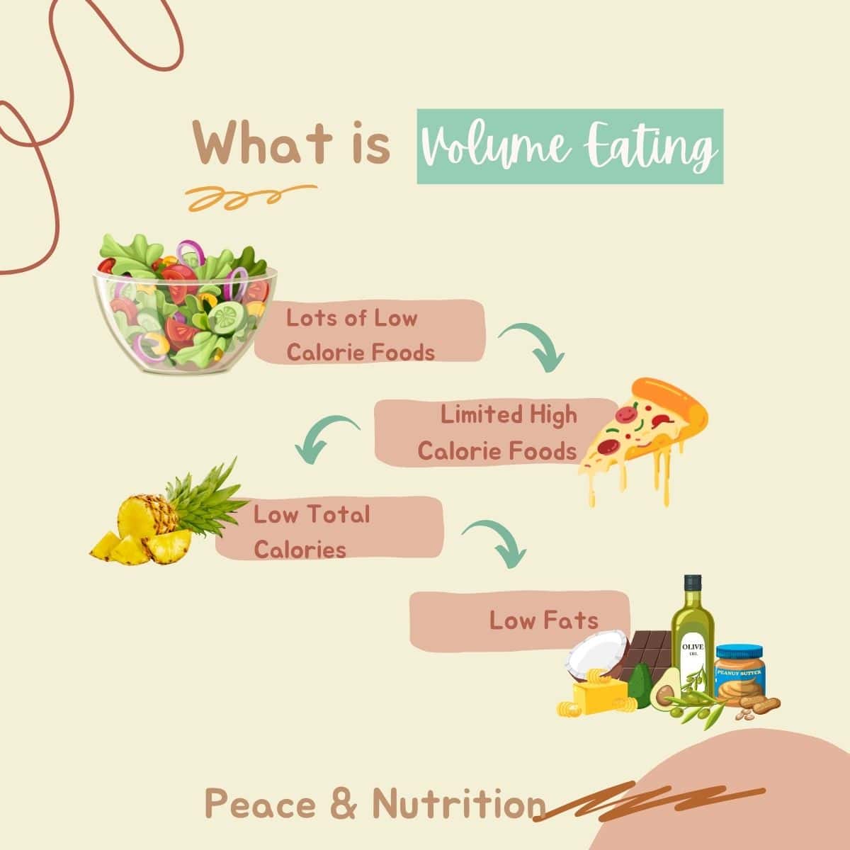 The Truth About Volume Eating | Peace & Nutrition™