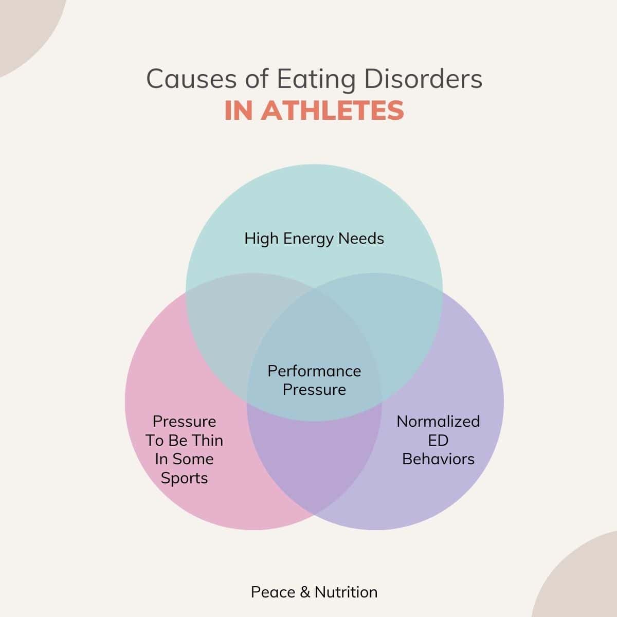Why We See Eating Disorders In Athletes | Peace & Nutrition™
