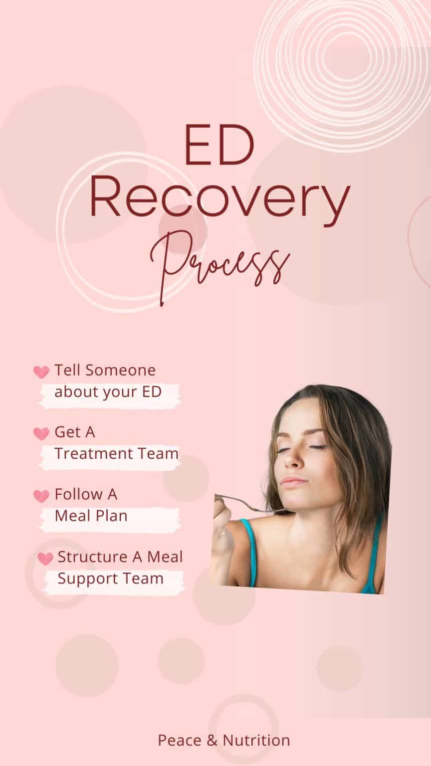 What Does ED Recovery Mean | Peace & Nutrition™