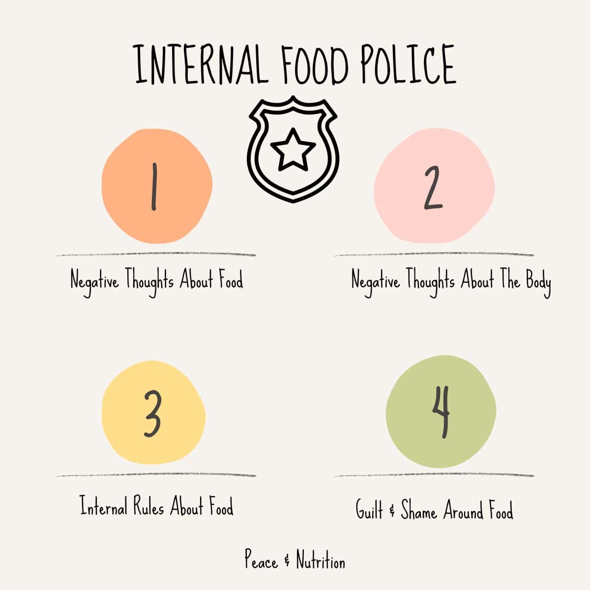How To Challenge The Food Police | Peace & Nutrition™