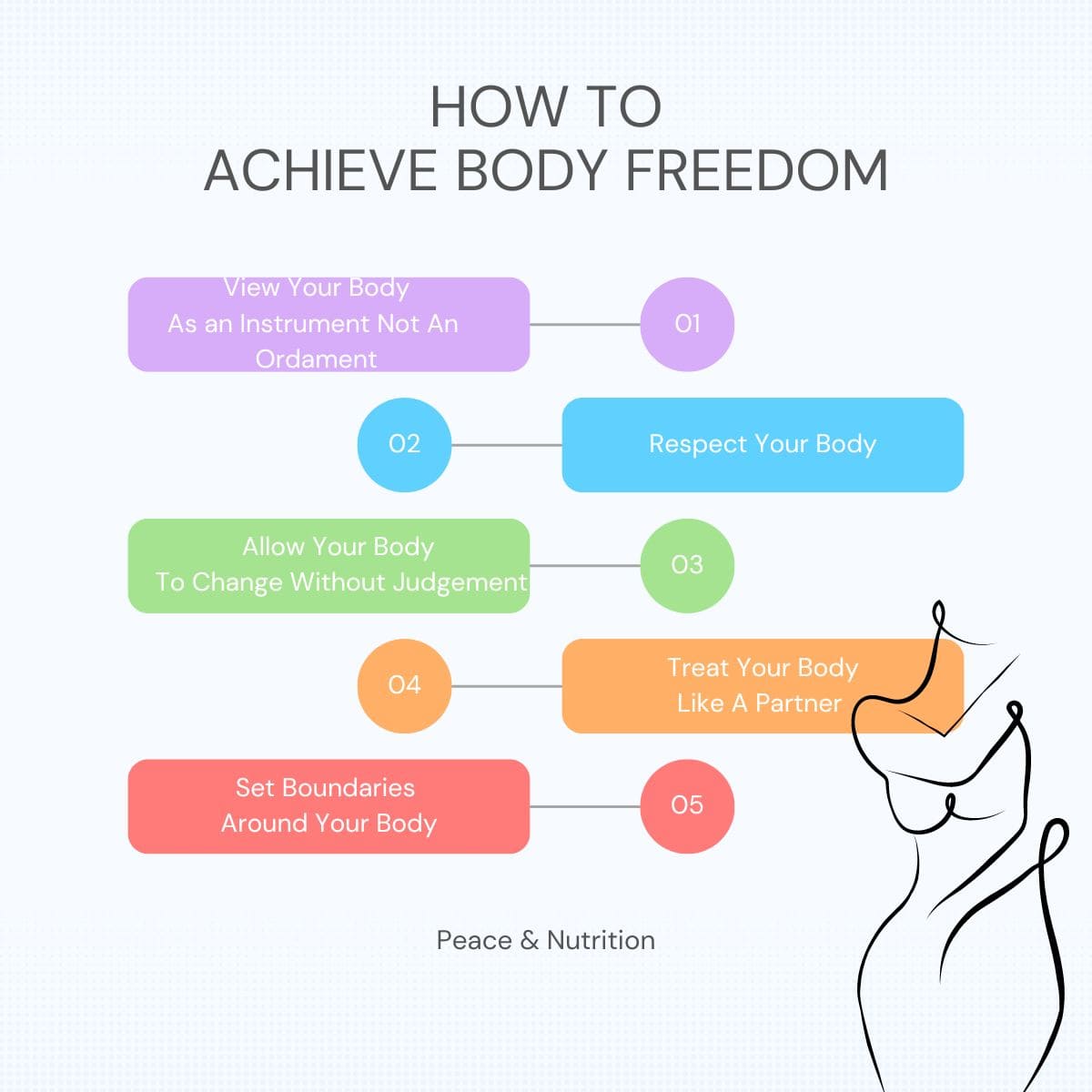 What is the Meaning of Body Freedom | Peace & Nutrition™