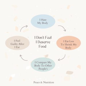 Help, I Feel Like I Don't Deserve To Eat | Peace & Nutrition™