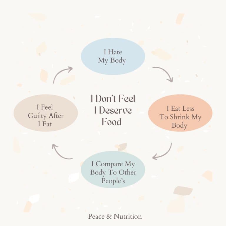 Help, I Feel Like I Don't Deserve To Eat | Peace & Nutrition™